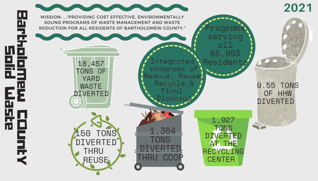 Bartholomew County Solid Waste Management District - Home Page
